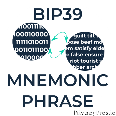 Understanding BIP39 and Your Mnemonic Phrase – Billfodl